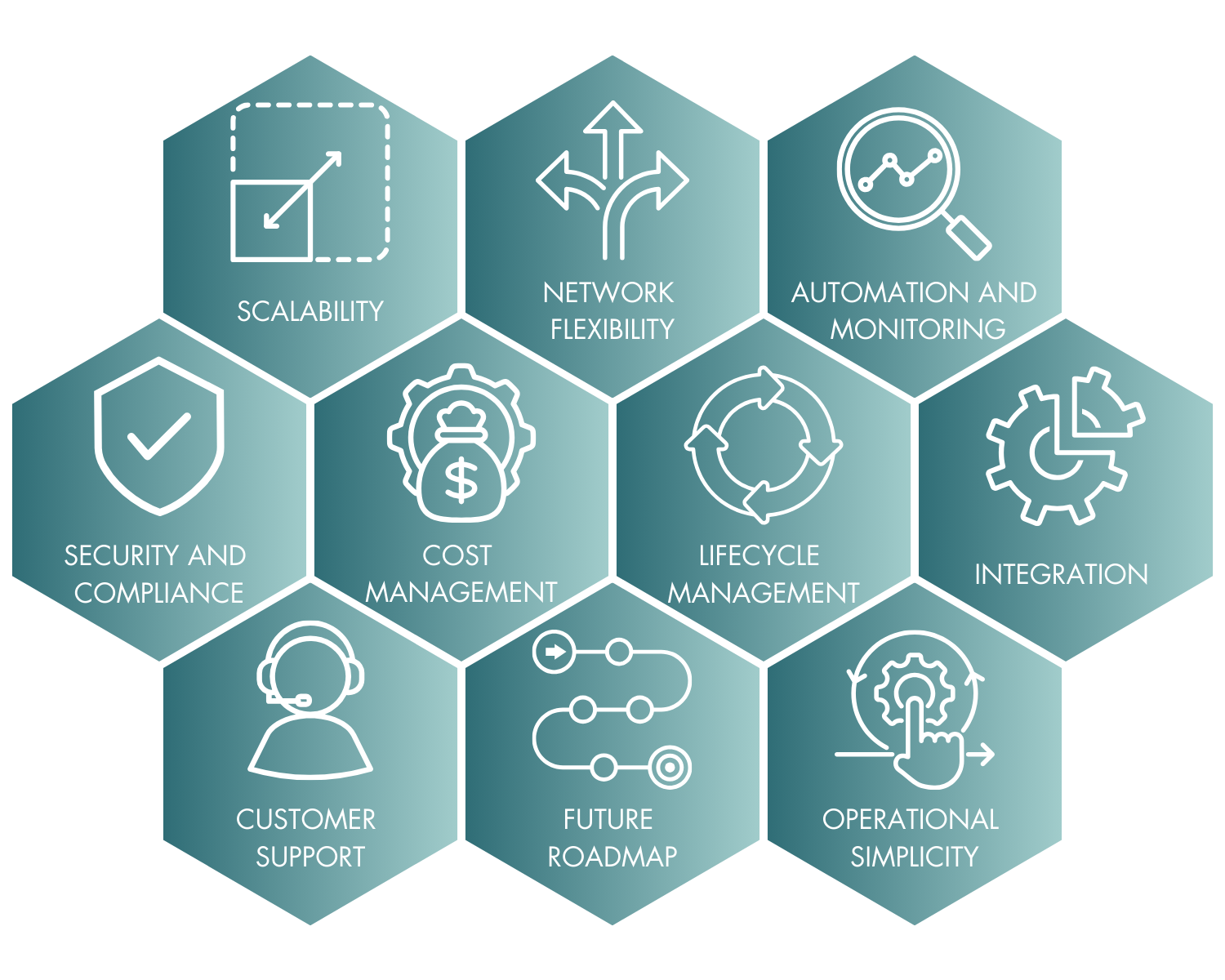 Choosing the right IoT CMP | MAVOCO